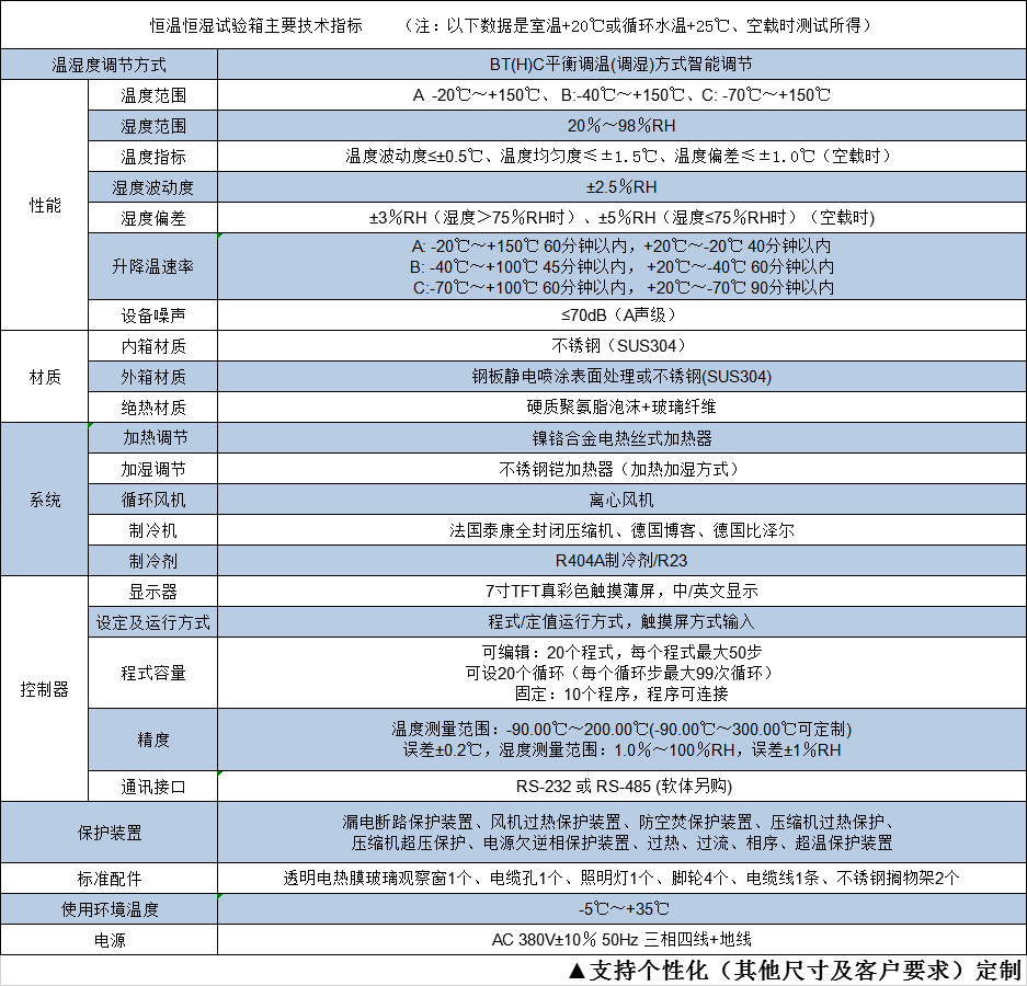KSH-400A/B/C恒温恒湿箱400L-恒温恒湿箱-化工仪器网